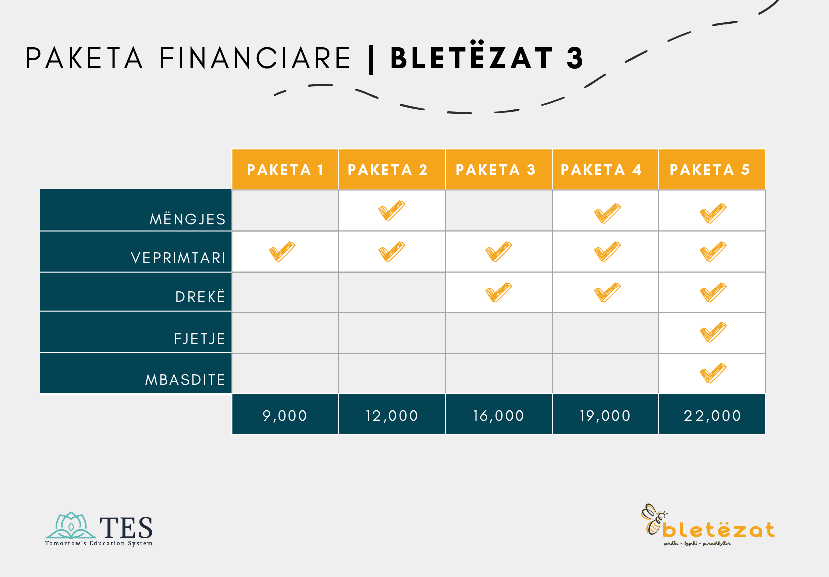 Parashkollori – TES